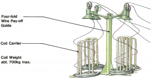 Barbed Wire Machine – TANISAKA IRON WORKS, LTD.